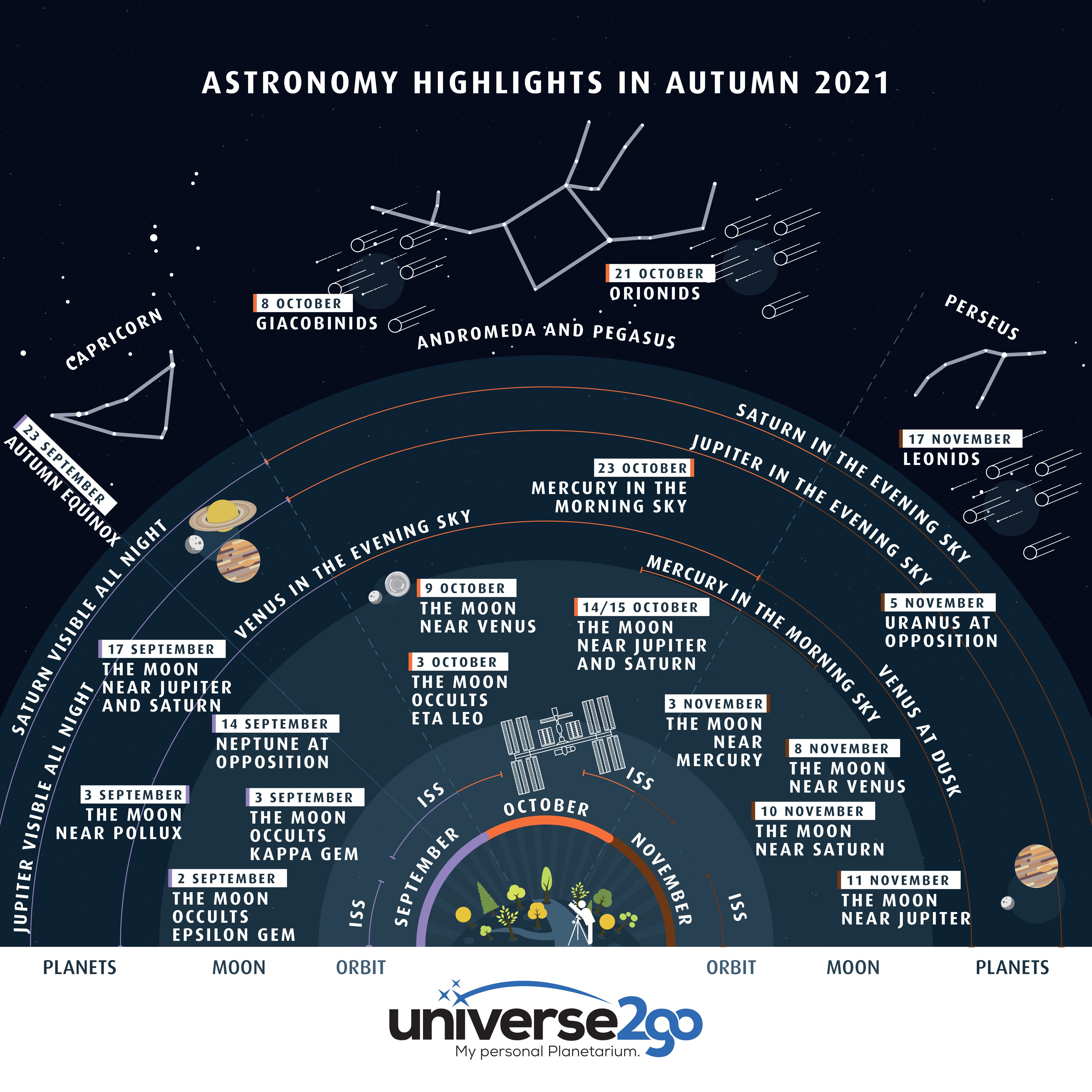 Infographic: Astronomy Highlights Autumn 2021 | Universe2go